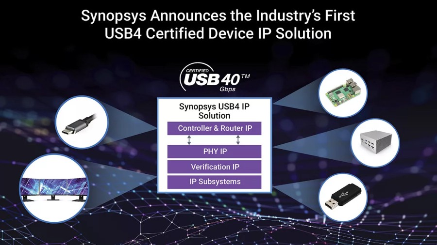The Industry's First USB4 Device IP Certification Will Speed Innovation ...